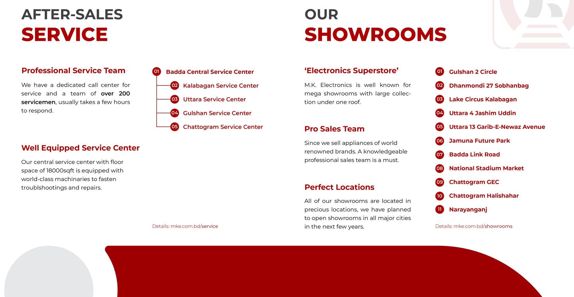 Welcome to MK Electronics Corporate Portal!